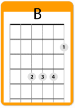 B Guitar Chord - Three Easy Ways To Play the B Major Chord On Guitar