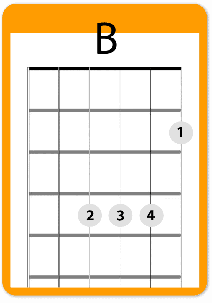 B Guitar Chord - Three Easy Ways To Play the B Major Chord On Guitar