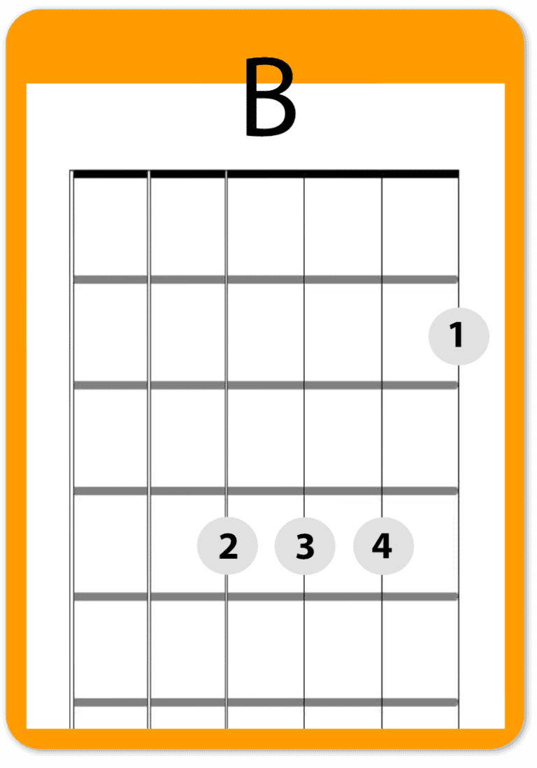 B Guitar Chord - Three Easy Ways To Play the B Major Chord On Guitar