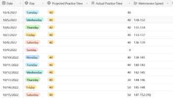 How To Use A Metronome For Guitar Practice
