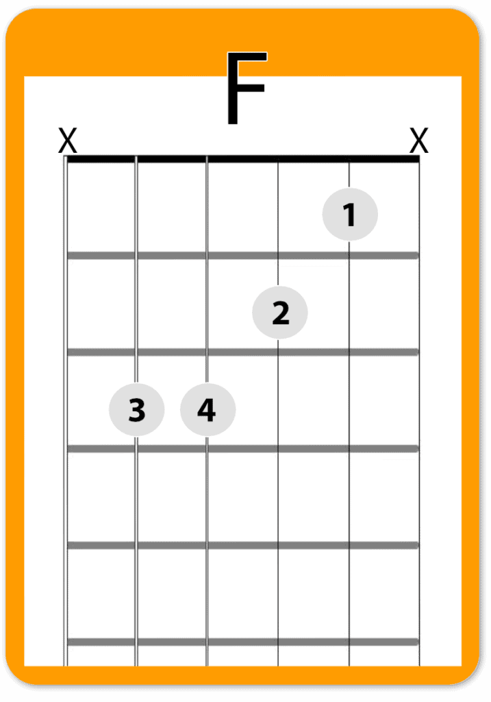 Easy F Chord on Guitar | NO BARRE Needed - Real Guitar Lessons by Tomas ...