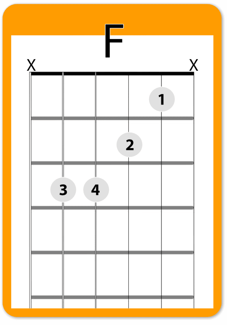 Easy F Chord on Guitar | NO BARRE Needed - Real Guitar Lessons by Tomas ...
